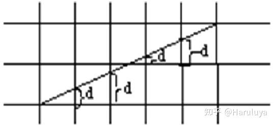 [Base]DrawLine - 知乎