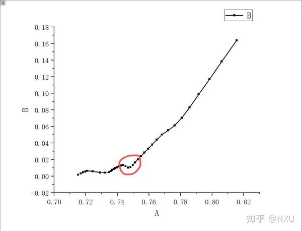 关于超电EIS图的问题 - 知乎