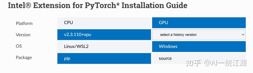 Intel集成显卡GPU部署Comfyui完整过程 - 知乎