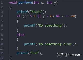 结构性覆盖率(Coverage)的定义和种类 - 知乎