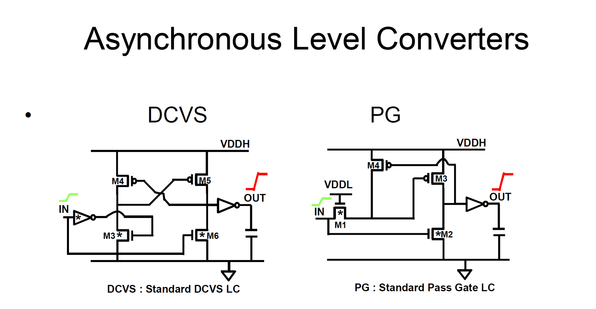 异步level shifter （converter)的两种结构 - 知乎
