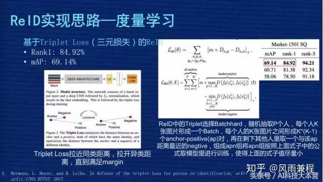 云从科技资深算法研究员：详解跨镜追踪(ReID)技术实现及难点 - 知乎