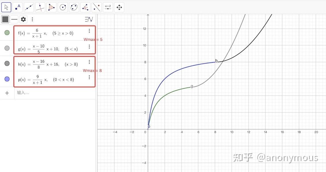 TCP CUBIC 动力学 - 知乎
