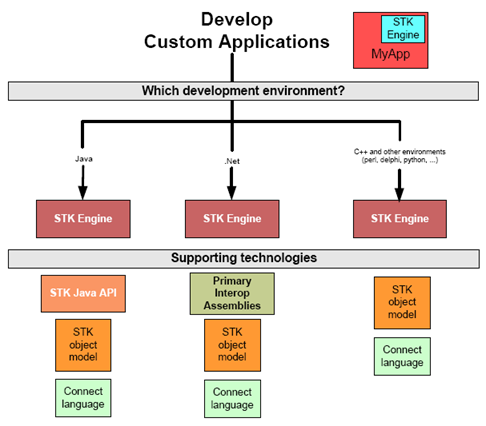 基于STK/Matlab的Starlink星座仿真分析 - 知乎