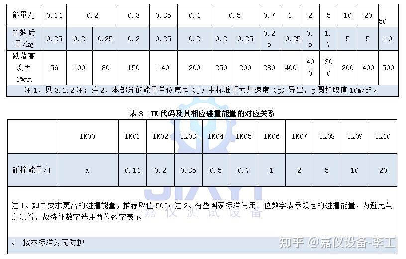 IEC60068-2-75 IK07~IK10垂直冲击试验装置 标配2J - 知乎