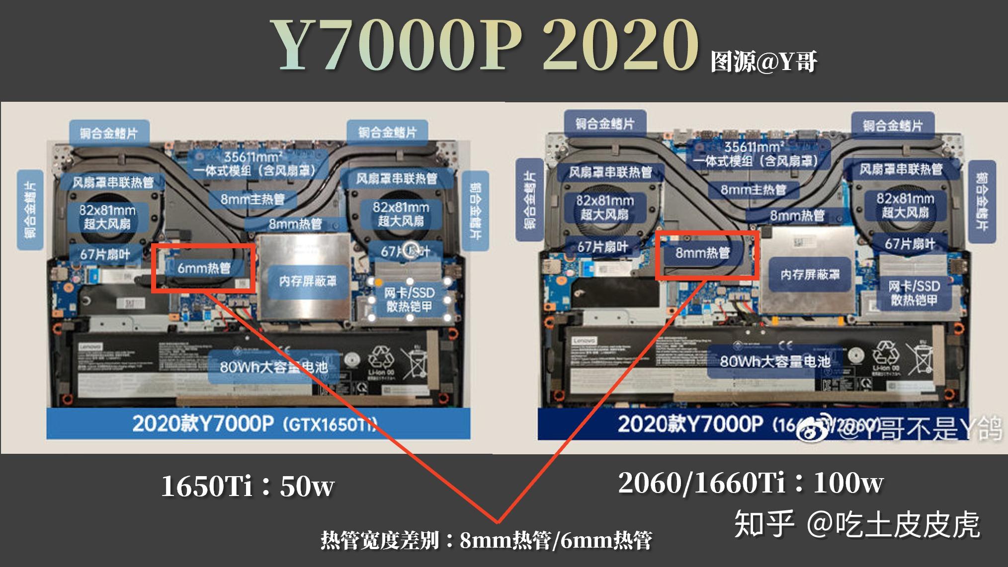 【细节】Y7000 2020和Y7000P 2020有什么区别？ - 知乎