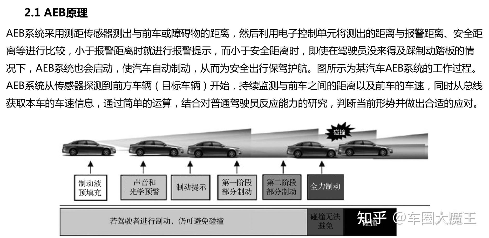 底盘电控知识（7）AEB知识介绍 - 知乎