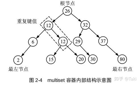 CodeEveryDay：Day145 - 知乎