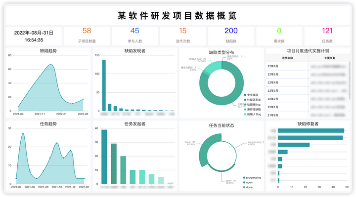 对接API数据源，FineBI、QuickBI、DataEase选哪个？那个可以？ - 知乎