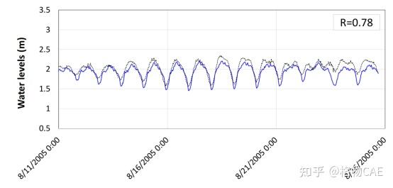 【CAE案例】应用水动力仿真建立海洋气象区域模型 - 知乎