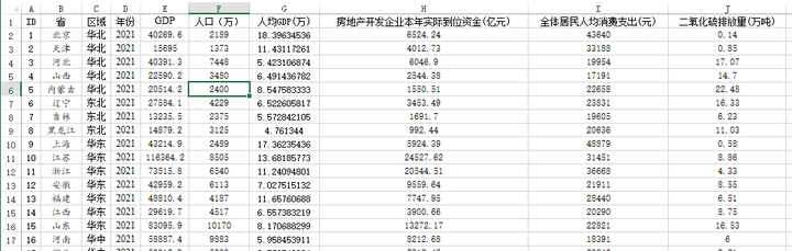 SBM模型分析全流程 - spssau - 博客园