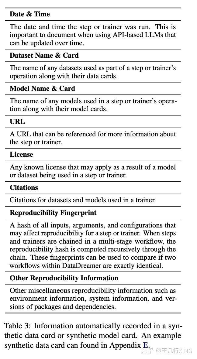 DataDreamer：数据生成+大模型微调神器 - 知乎