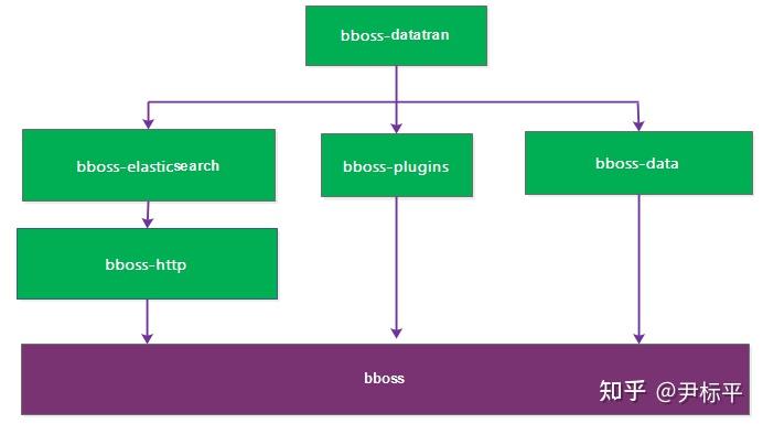 直击 | 认识和了解 bboss - 知乎