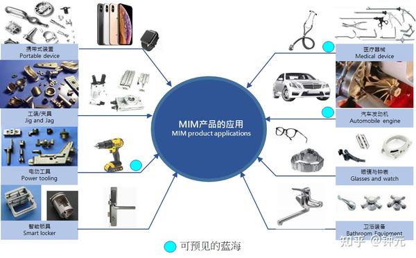 工程师需要了解的工艺——MIM金属注射成型工艺介绍 - 知乎