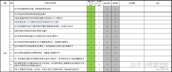 产品开发的DFX设计 - 知乎