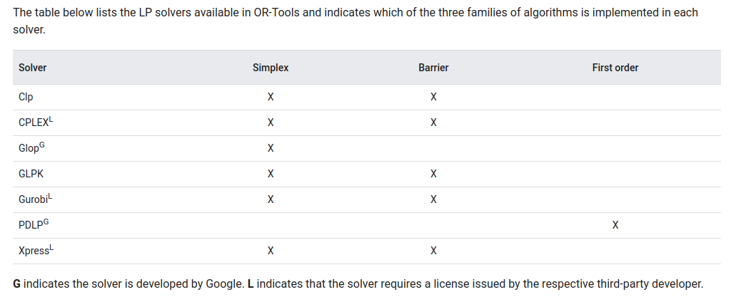 优化工具之OR-Tools - 知乎