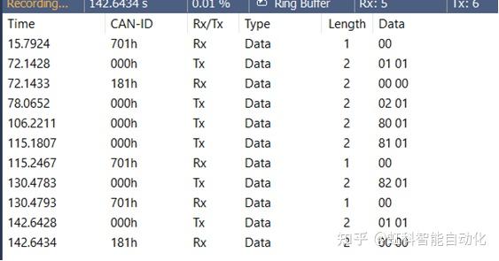 CanOpen中报文ID与COB-ID、Node-ID之间什么关系？ - 知乎