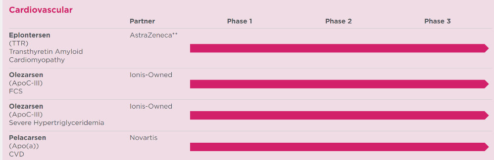 ASO核酸药物先驱Ionis：利用反义技术为生物医药创新助力 - 知乎