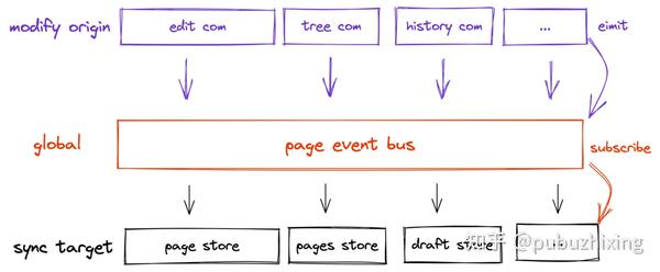 5 分钟了解 Excalidraw - 知乎