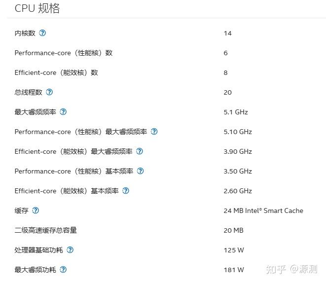 被遗忘的性价比cpu，曾经的神u现在能战吗？ 知乎 2936