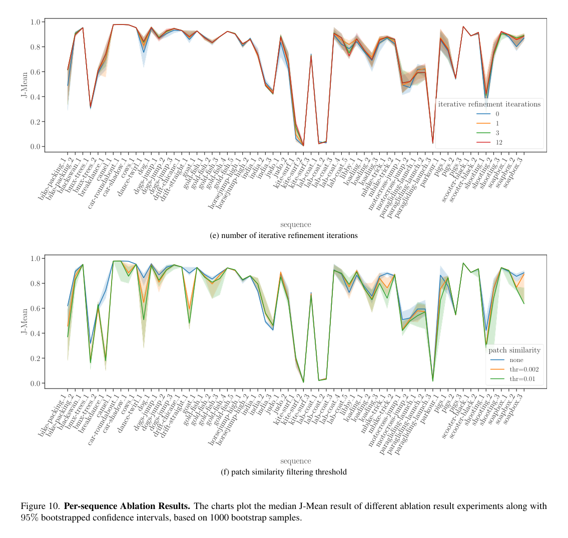 【2023年7月4日】 论文分享 - 知乎