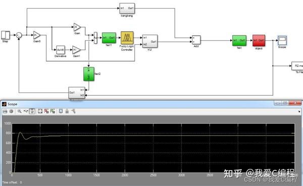 m基于simulink的PID,模糊PID以及神经网络模糊PID三种控制器的控制性能对比仿真 - 知乎