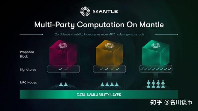 L2 后起之秀，Mantle 何以争锋？ - 知乎