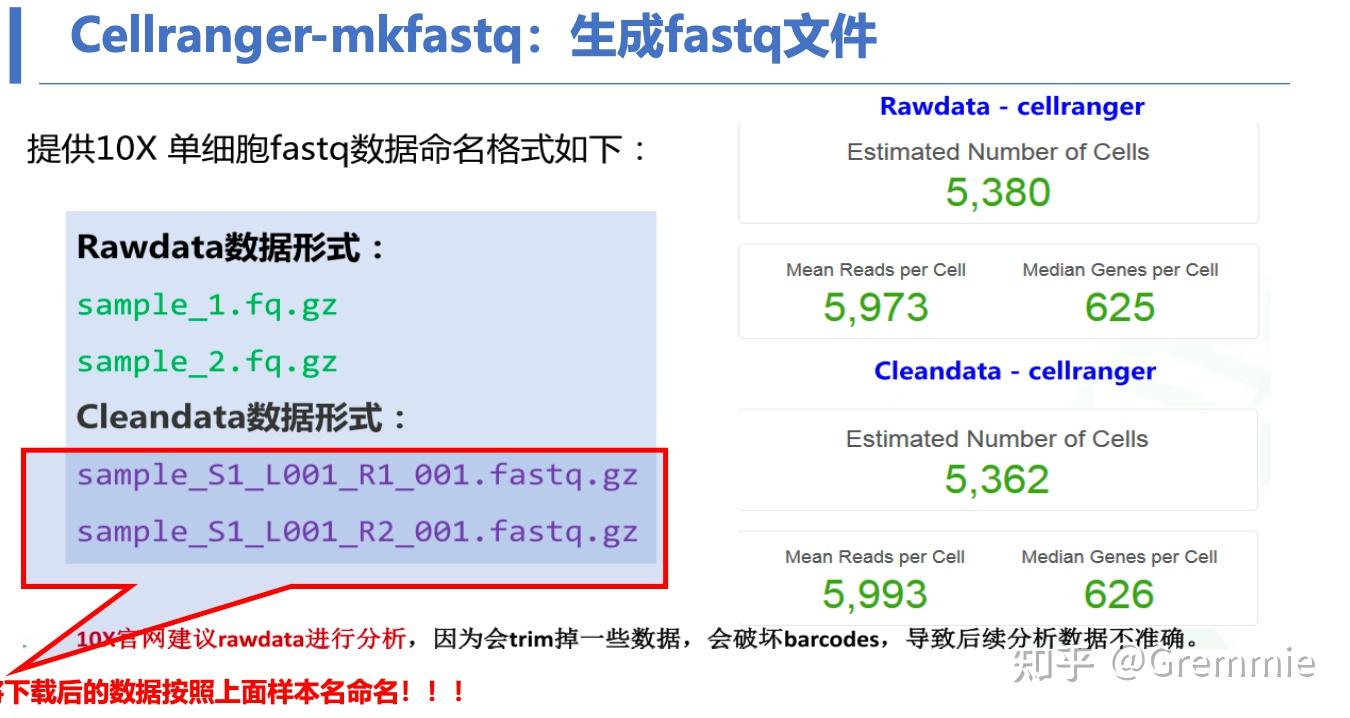 转录组学数据分析重要知识点汇总 - 知乎