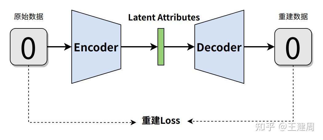 AIGC 基础，从VAE到DDPM 原理、代码详解 - 知乎