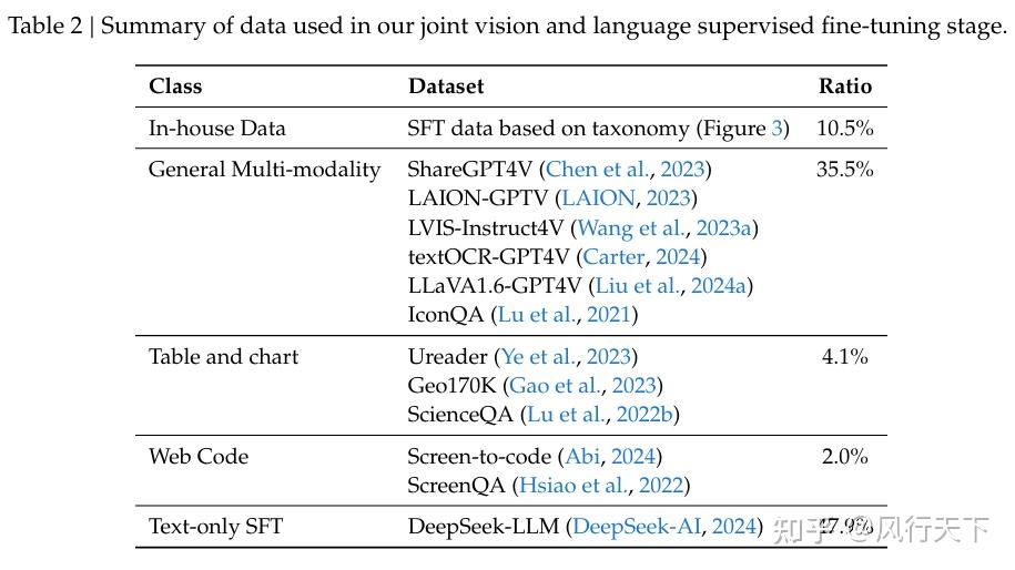 DeepSeek-VL：迈向真实世界的视觉-语言理解 - 知乎
