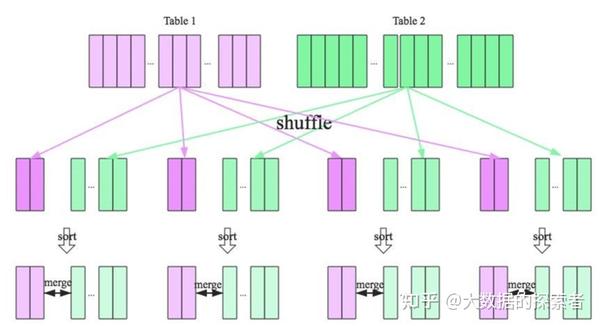 sparksql-join