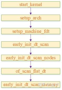linux内存管理（二）memblock - 知乎