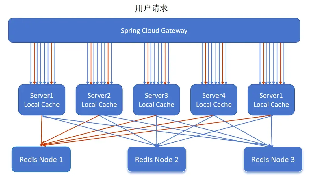 为什么要用 Redis 而不用 map/guava 做缓存？ - 知乎