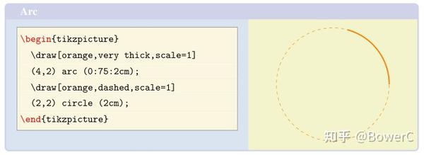 LaTeX绘图入门（第一集） - 知乎