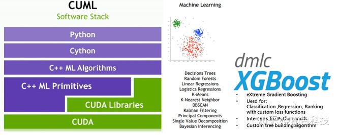 GPU 上的数据科学平台RAPIDS：简介与Benchmark评测 - 知乎