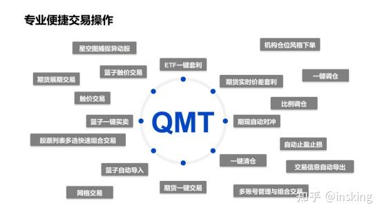 【从零开始玩量化】如何开通迅投QMT/miniQMT完成自动化程序化交易？量化接口哪里找？如何玩转QMT？一文教会！ - 知乎