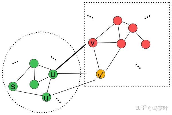 一种证明dijkstra算法最优的直观图示 - 知乎