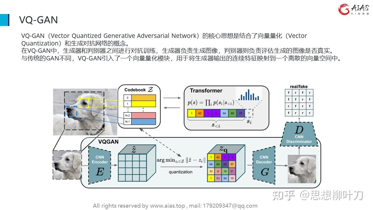 变分自编码器(VAE，VQ-VAE，VQ-GAN) - 知乎