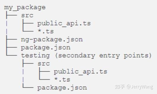 为什么我们需要给 Angular library 创建多重入口 multiple entry point - 知乎