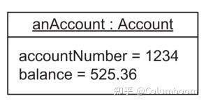 【Columboom】《软件建模与设计》学习笔记 - 知乎