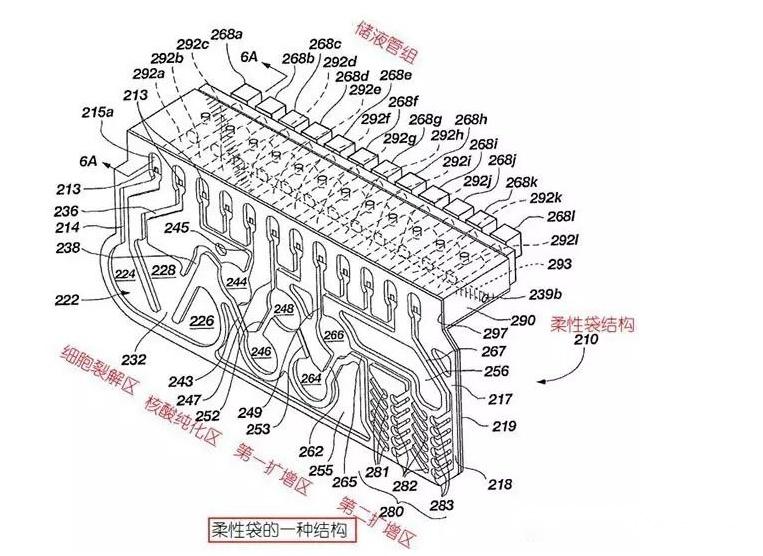 产品解析 | 分子POCT产品之BioFire FilmArray - 知乎