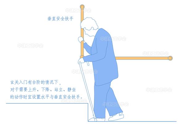 扶手安装高度尺寸指引！HJSJ-2022 - 知乎