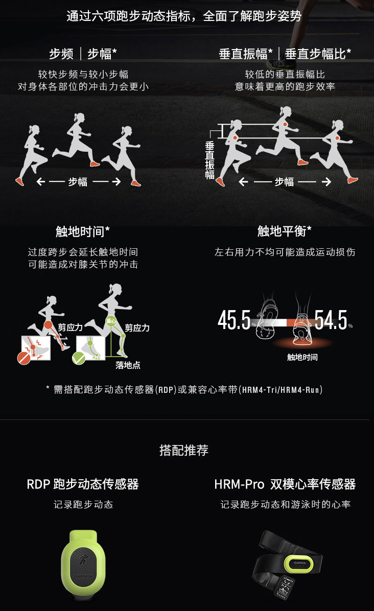 Garmin产品小讲堂——Forerunner系列 - 知乎