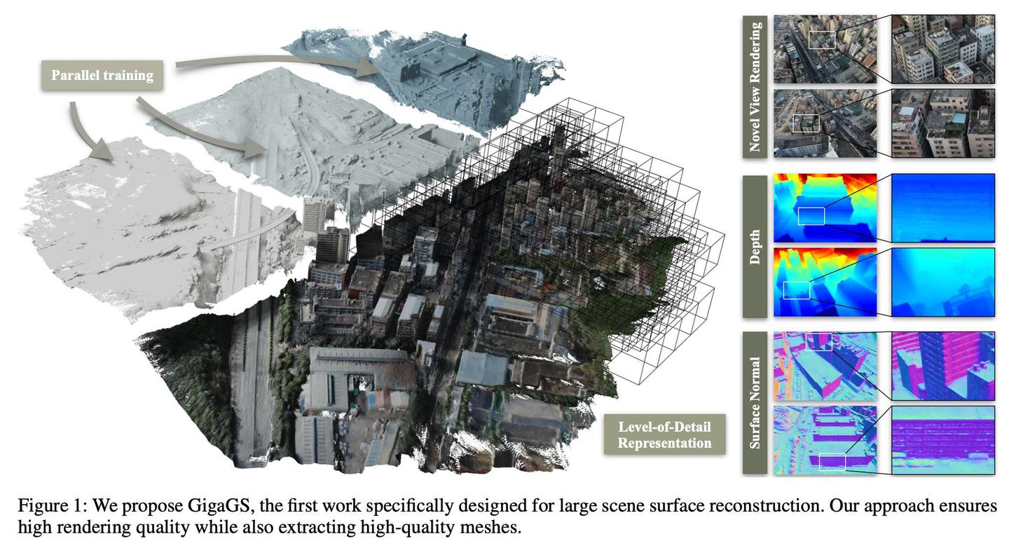 首次利用3DGS重建大规模场景表面！GigaGS：还原不同级别的细节和一致性的外观 - 知乎