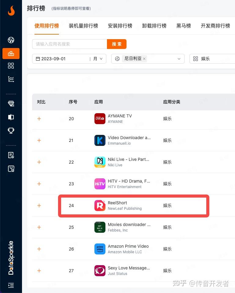 怎么评价realshort短片APP在海外火了？ - 知乎