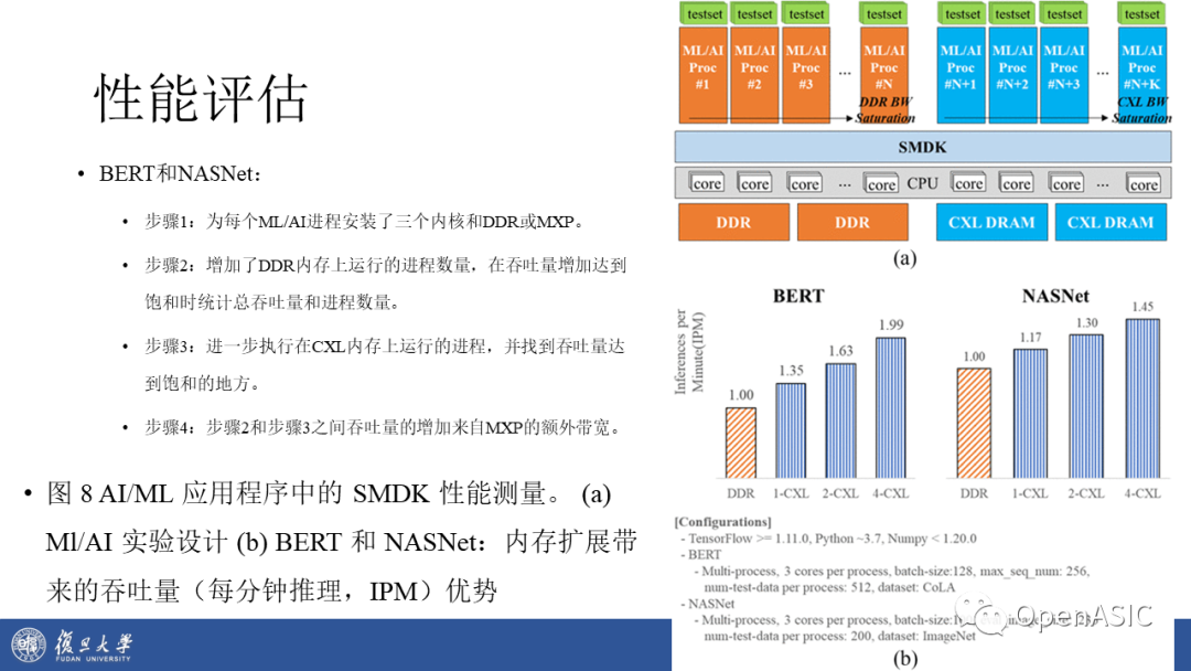SMT：利用CXL内存扩展器对异构计算系统进行软件定义的内存分层 - 知乎