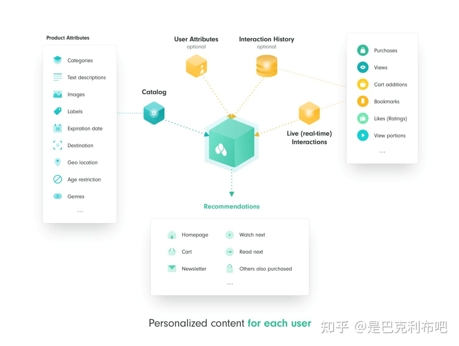 Baklib：一对一内容个性化指南 - 知乎