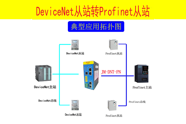 PROFINET转DeviceNet网关PROFINET转DeviceNet通讯 - 知乎