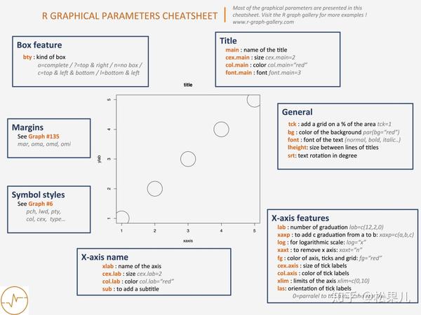 01 走进绘图库（The Graph Gallery） - 知乎