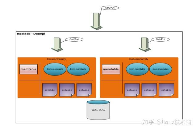 RocksDB 基本原理 - 知乎